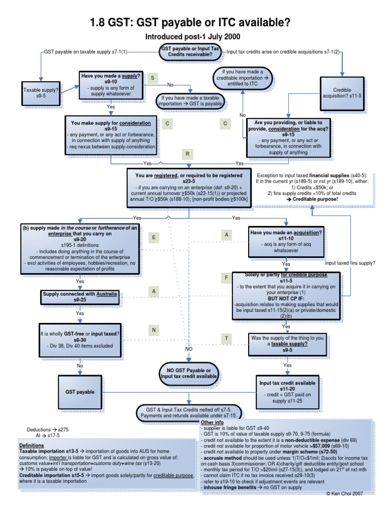 1-8 GST - GST Payable or ITC Aval | PDF | Value Added Tax | Taxation