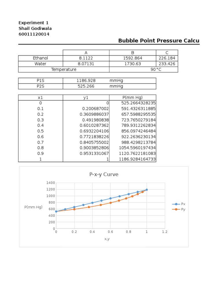 Bubble Point Pressure Calculation: Experiment 1 Shail Godiwala ...