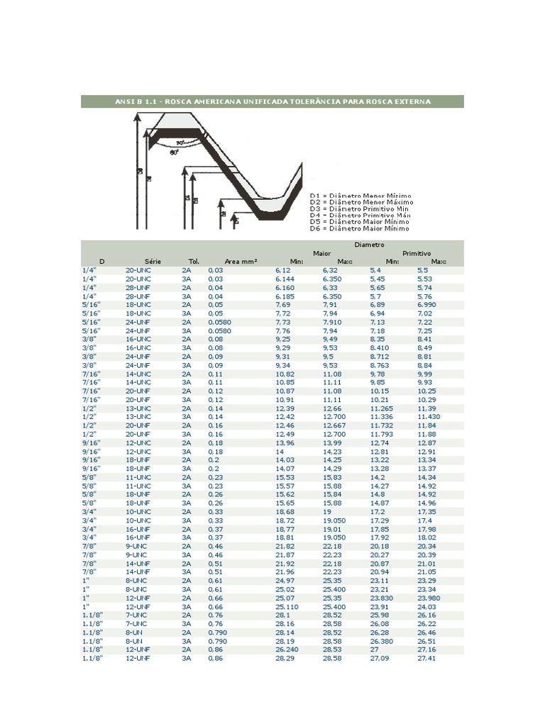 Ansi B 1 | PDF | Pouce (unité) | Référence