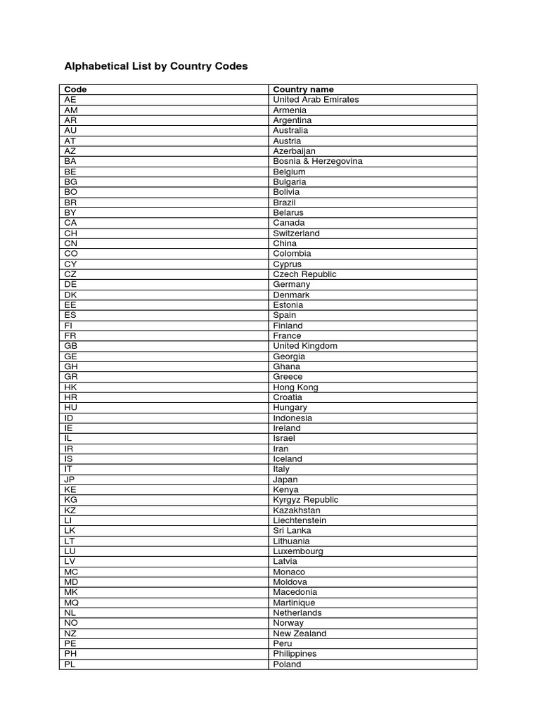 Alphabetical List by Country Codes | PDF