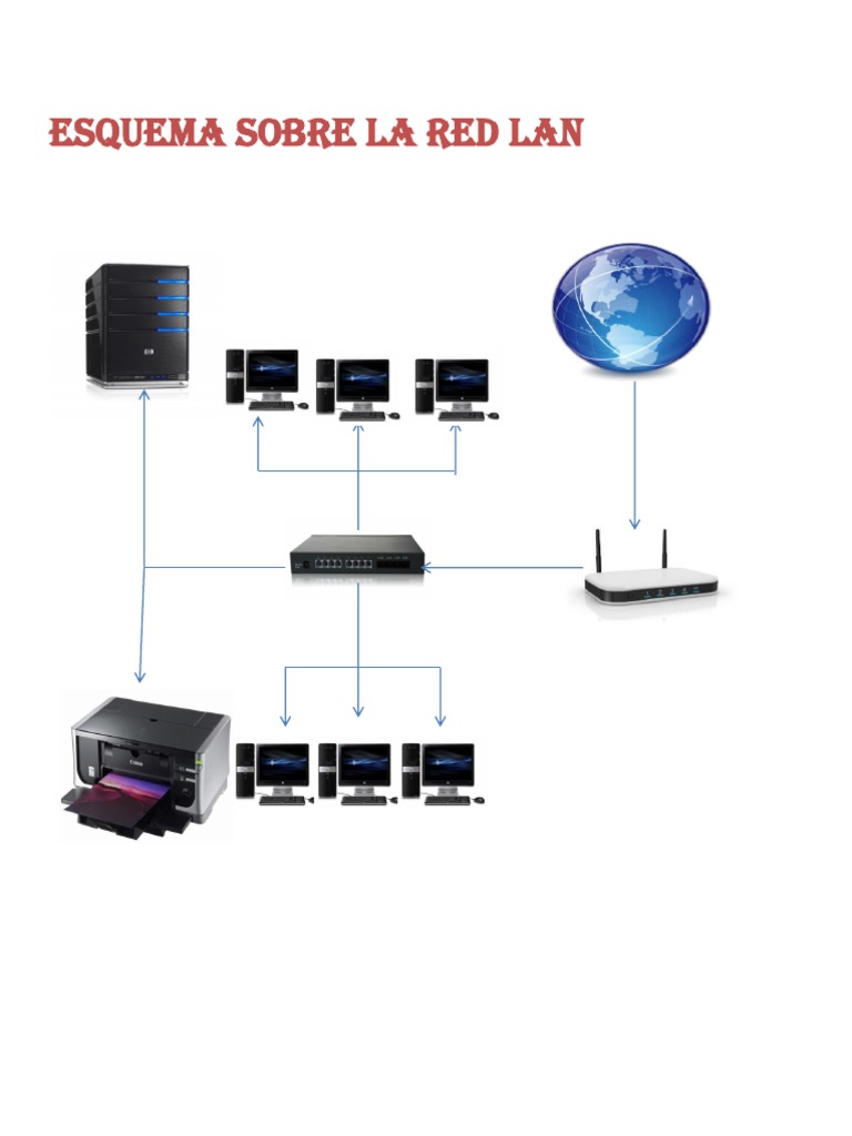 Red Lan PDF | PDF | Métodos y materiales de enseñanza