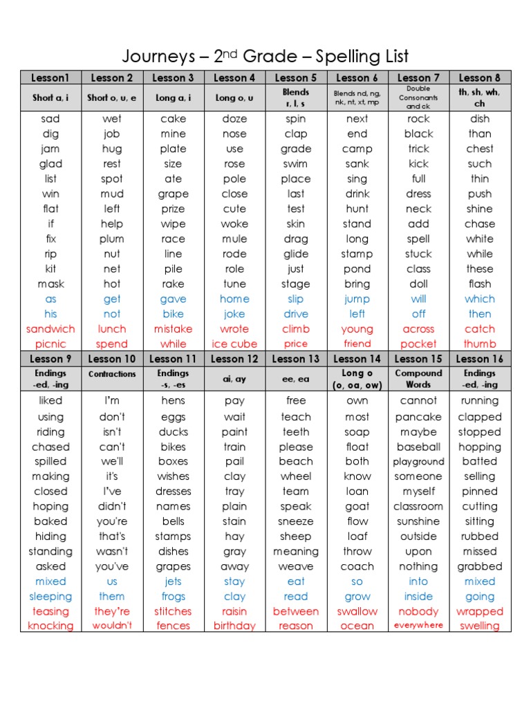 2nd Grade Spelling List Lessons | PDF | Foods