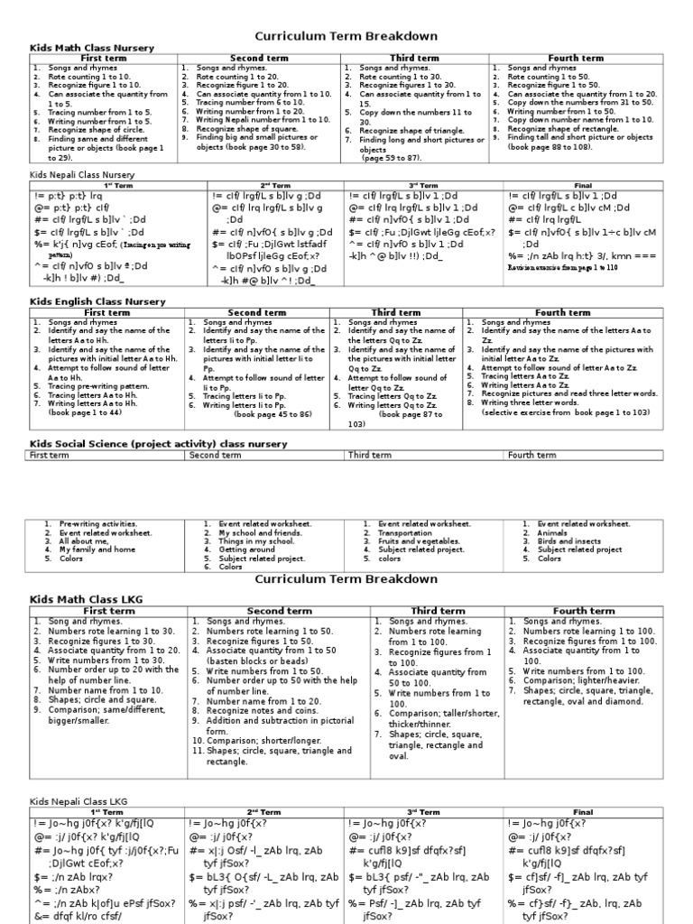 Kids Curriculum Breakdown | PDF | Grammatical Number | Shape