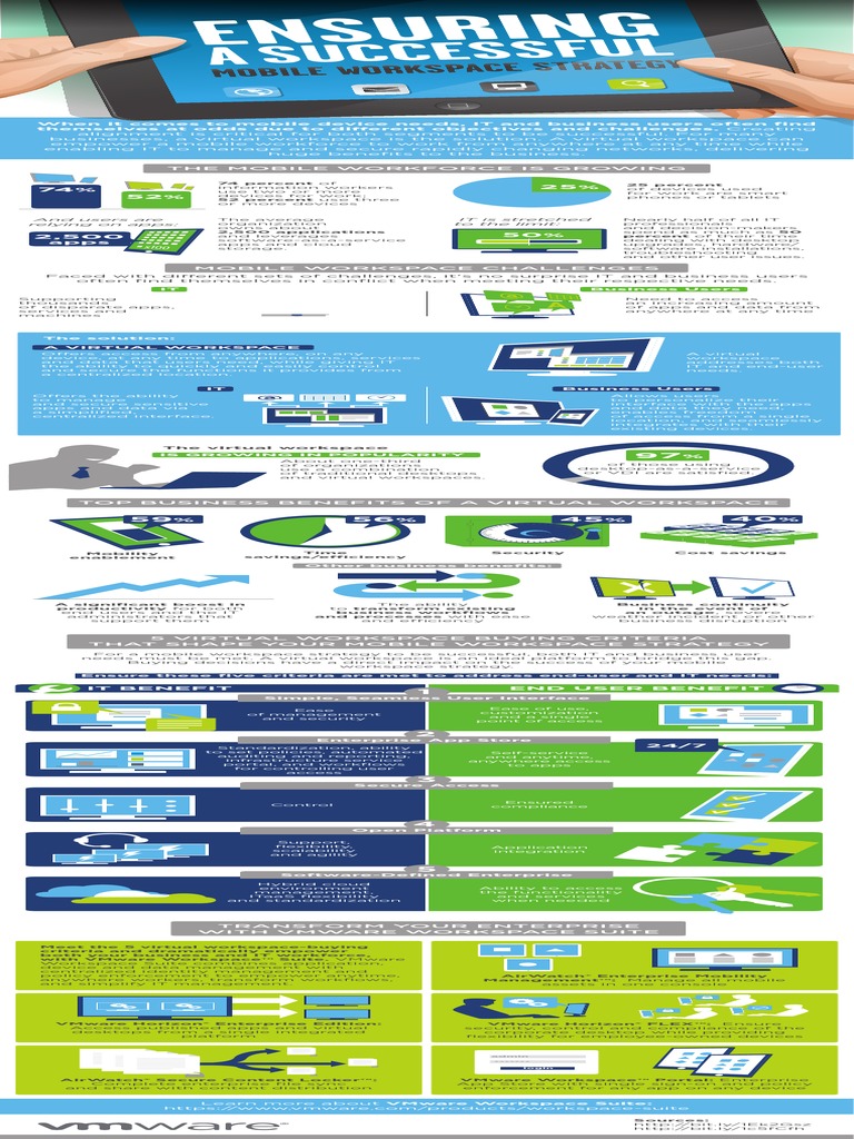 Vmware Workspace Infographic | PDF | V Mware | Mobile App