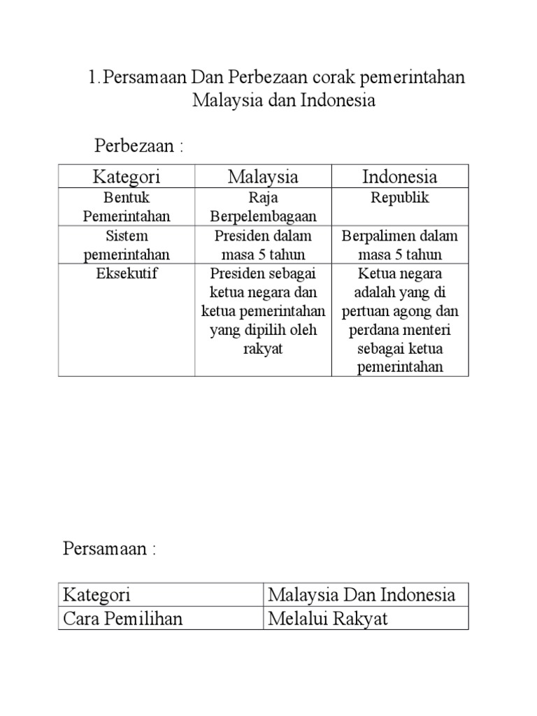 Perbezaan Dan Persamaan Antara Malaysia Dan Indonesia Perbezaan Dan Persamaan Antara Malaysia Dan Indonesia