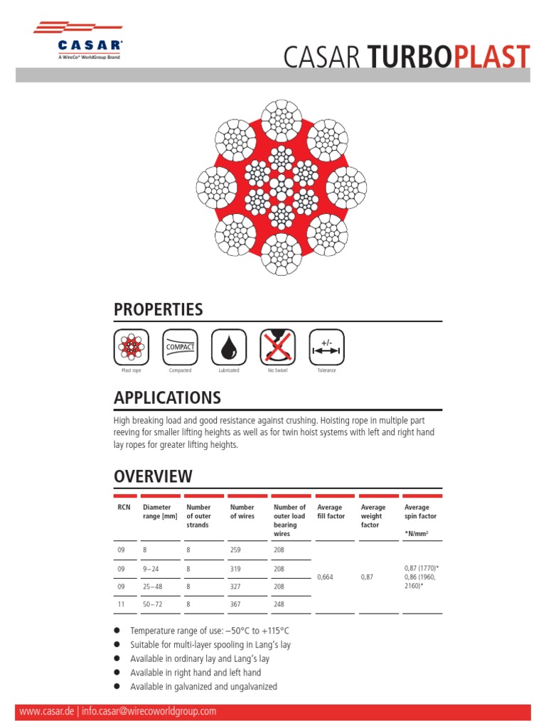 Turboplast Metric PDF | PDF | Wire | Rope