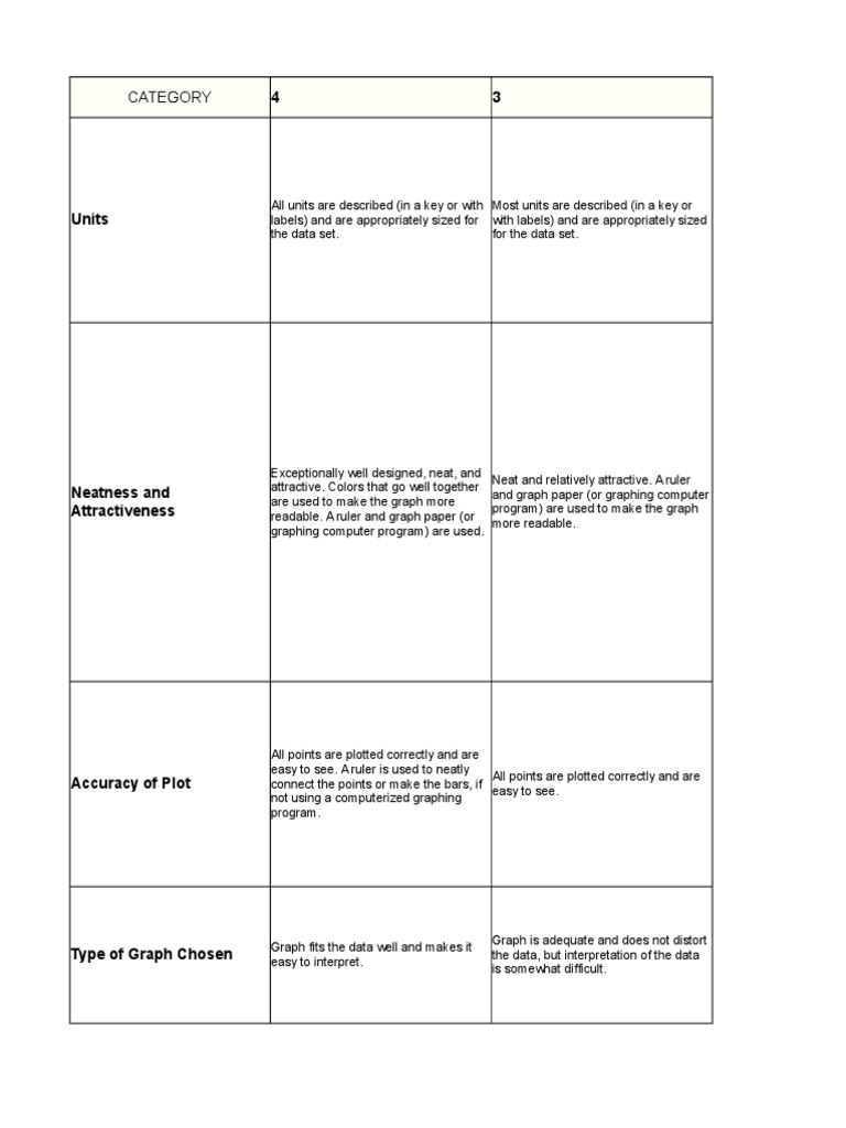 Rubrics for Graphing | Cartesian Coordinate System | Areas Of Computer ...