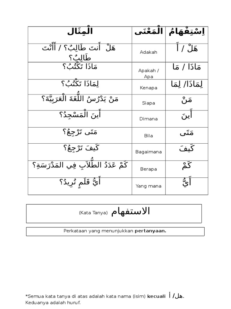Jadual Istifham | PDF