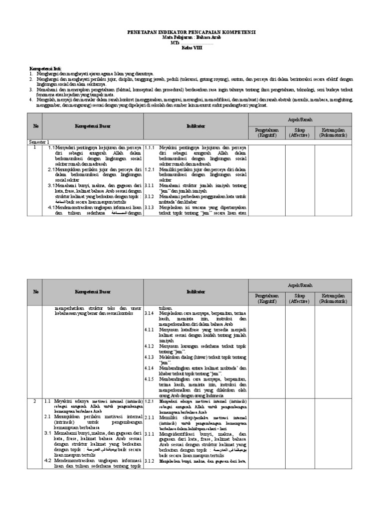 Penetapan Indikator Pencapaian Kompetensi | PDF | Karier & Perkembangan