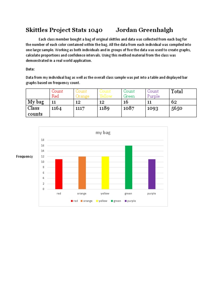 Skittles Project Stats 1040 | PDF | Confidence Interval | Level Of ...