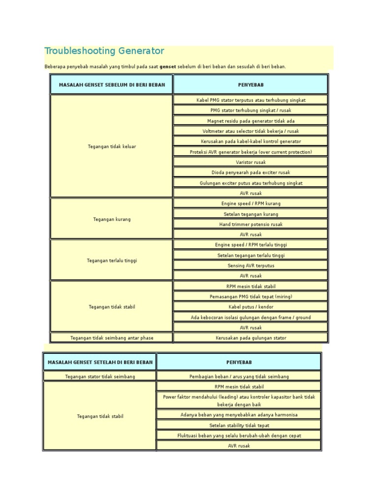Troubleshooting Generator | PDF | Teknologi & Rekayasa