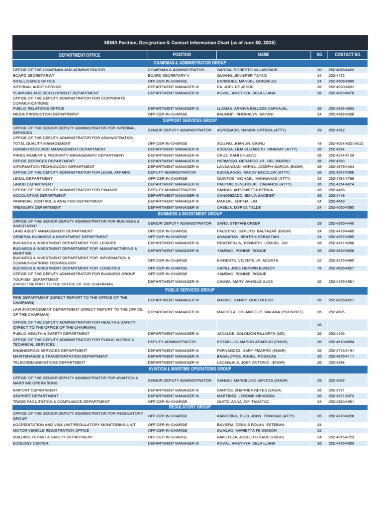 SBMA Position, Designation & Contact Information Chart (As of June 30 ...