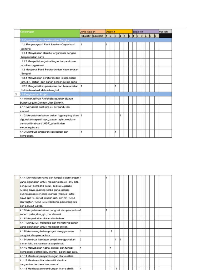 Contoh JSU Tahun 4 RBT | PDF