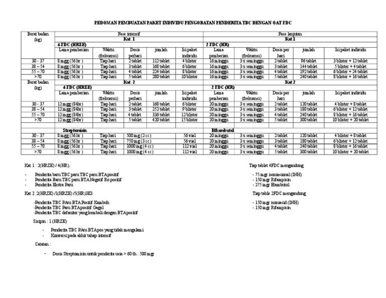 Panduan Paket OAT FDC untuk TBC | PDF | Kesehatan Holistik