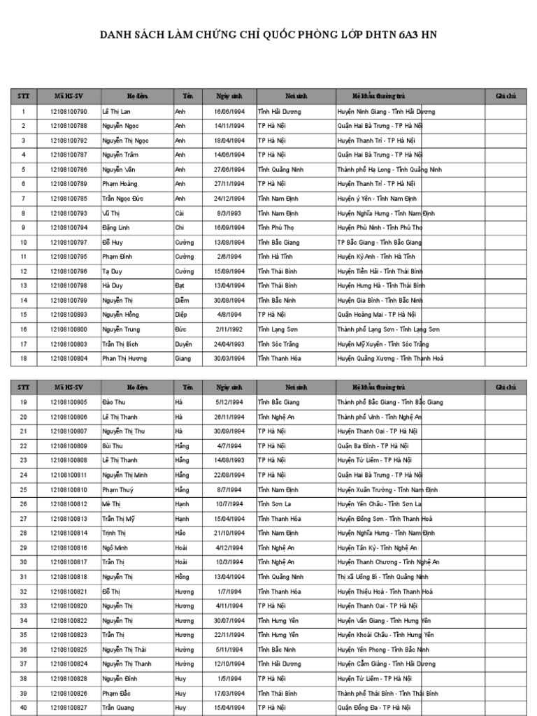 Danh Sách Làm Chứng Chỉ Quốc Phòng Lớp Dhtn 6a3 | PDF