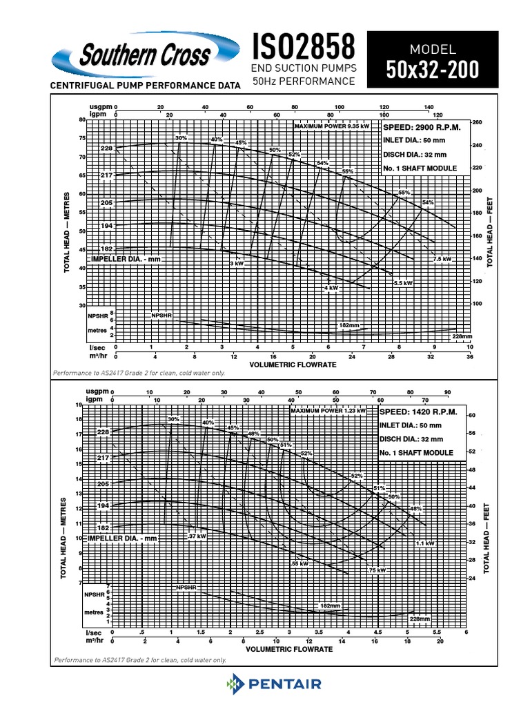 3 - Southern Cross - Iso Pump - 50 x 32 - 200 - 1420-2900 rpm.pdf