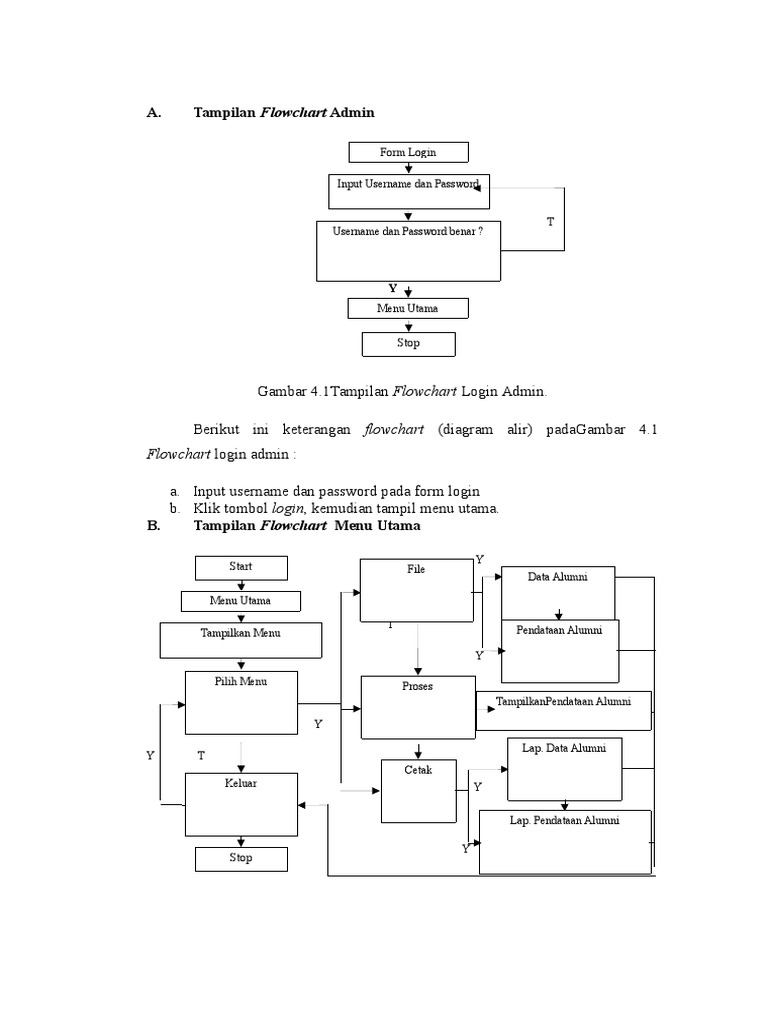 Tampilan Flowchart Admin Pdf