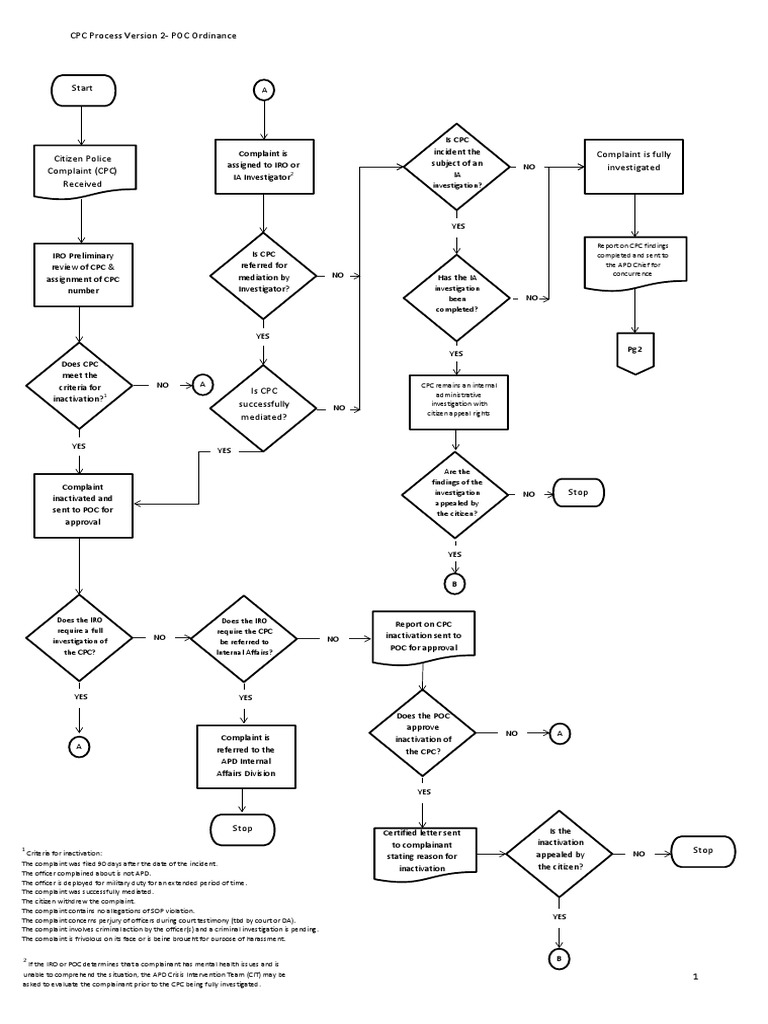 Community Policing Council CPC Flow Chart Version 2 10_24 | Complaint ...