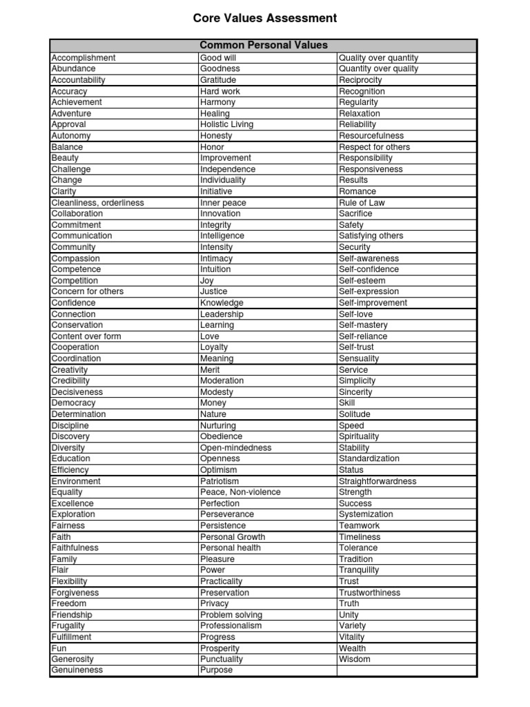List of Personal Values1 | PDF | Wellness