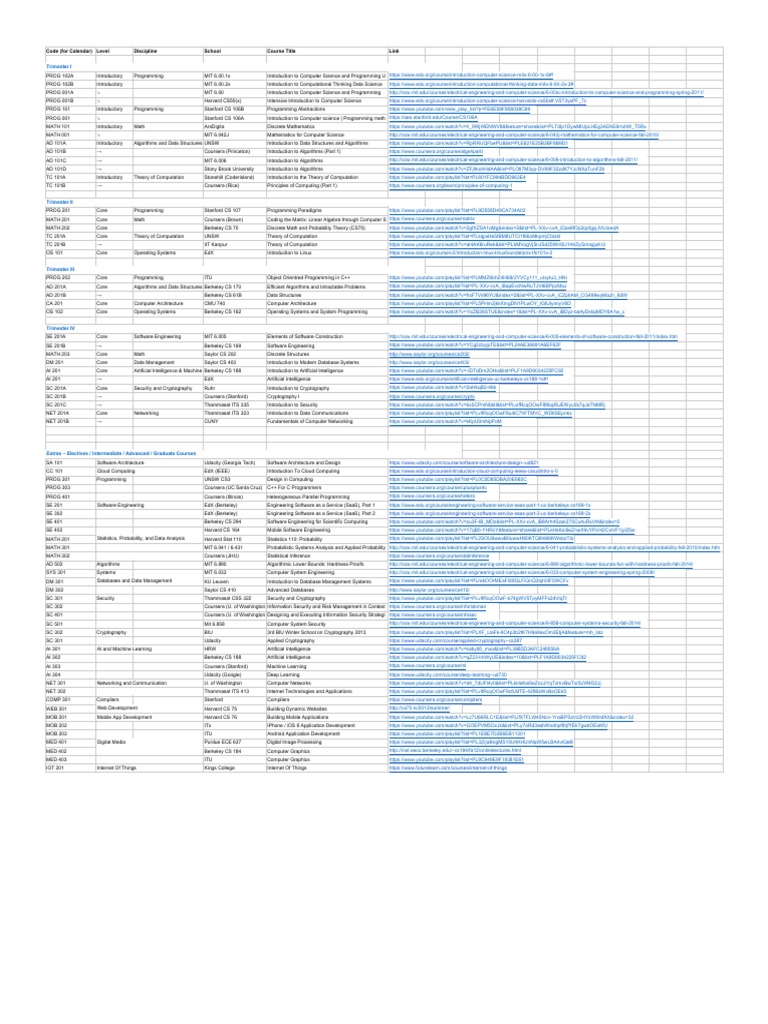 Computer Science Resources | Download Free PDF | Artificial ...