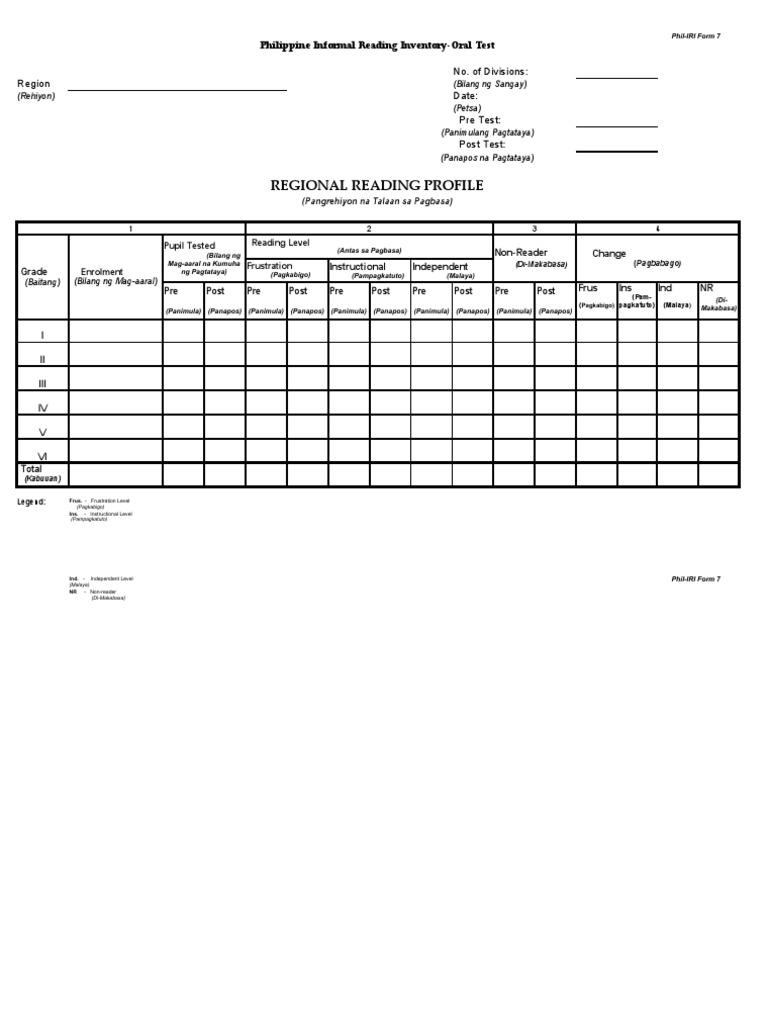 Philippine Informal Reading Inventory Assessment Reports | PDF ...