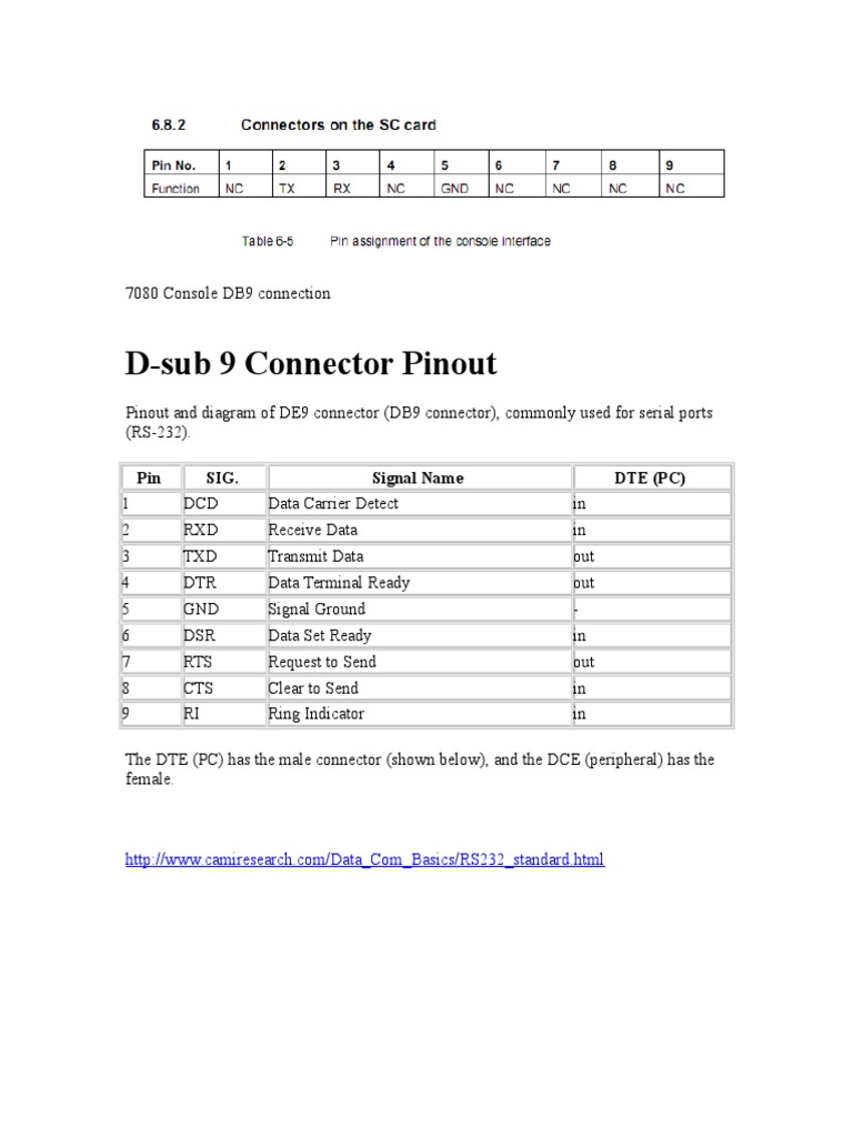 7080 Console DB9 Connection | PDF