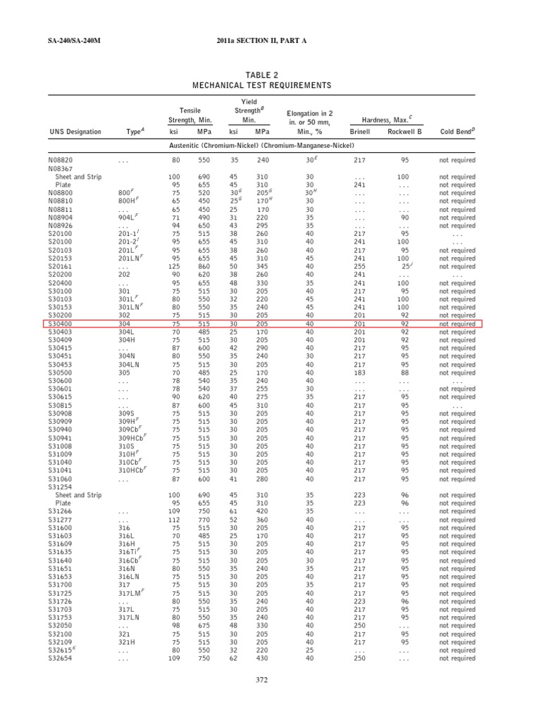 Allowable Stress for SA-240 304 Steel | PDF