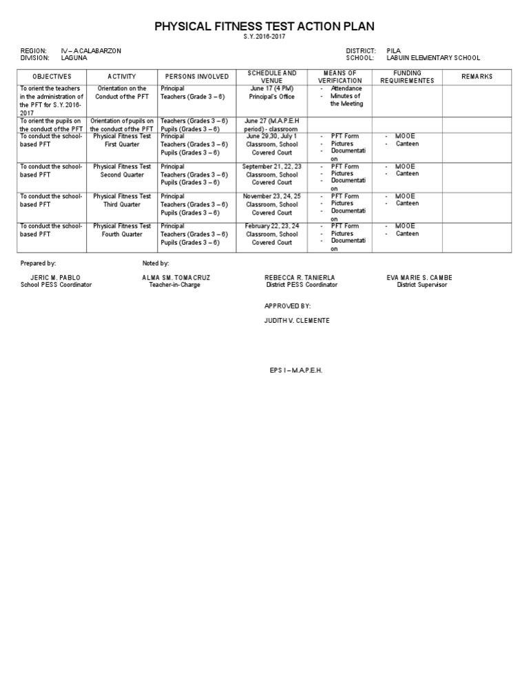 PFT Action Plan | PDF | Wellness
