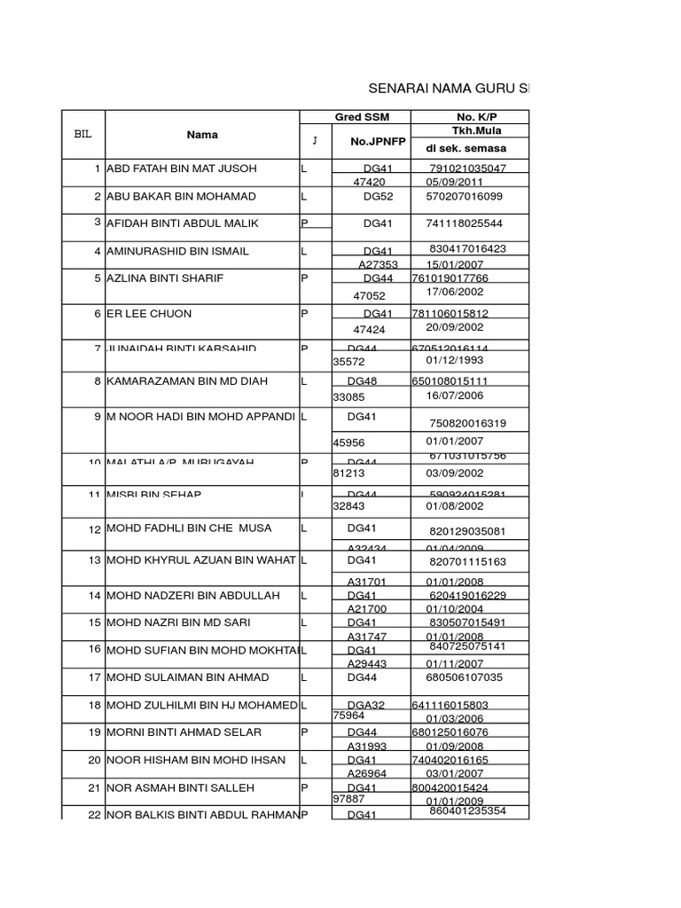 Senarai Nama Guru SMK Lenga 2012 | PDF