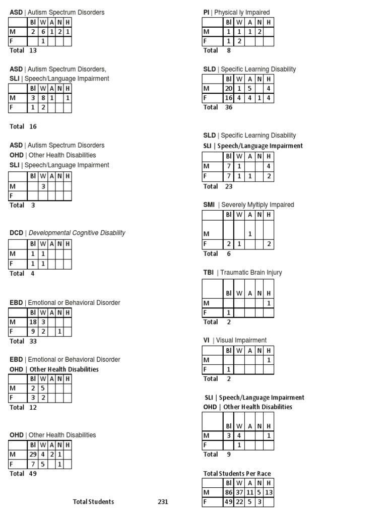 Special Populations | PDF