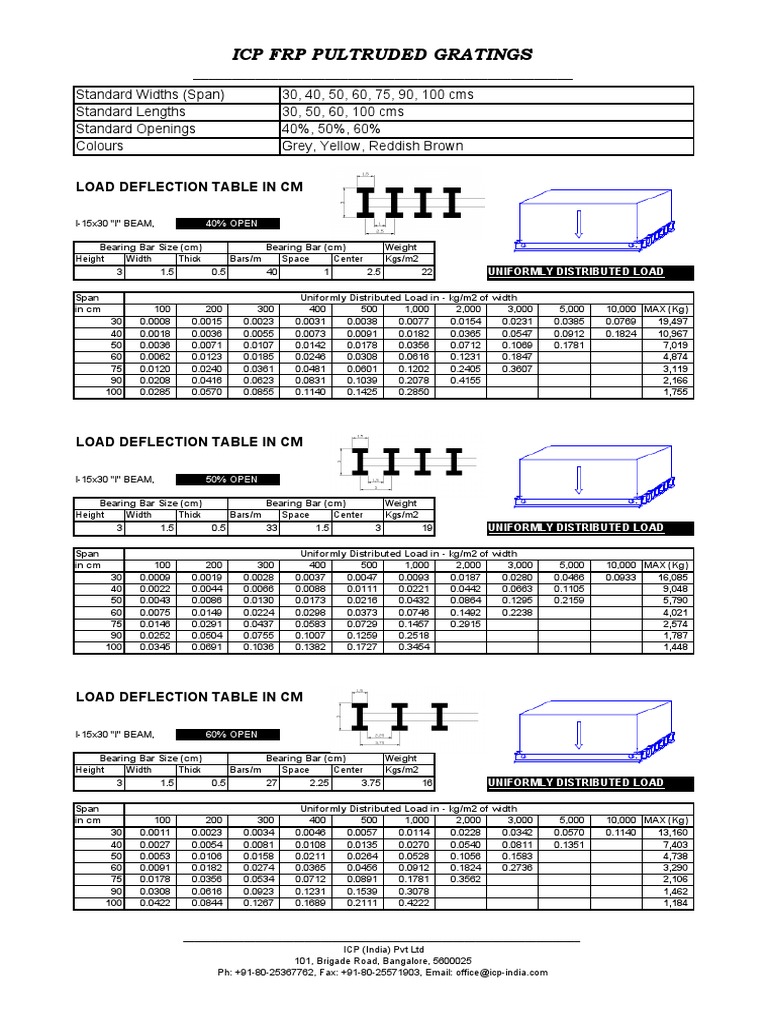 FRP Grating Load Capacity Tables | PDF | Computers