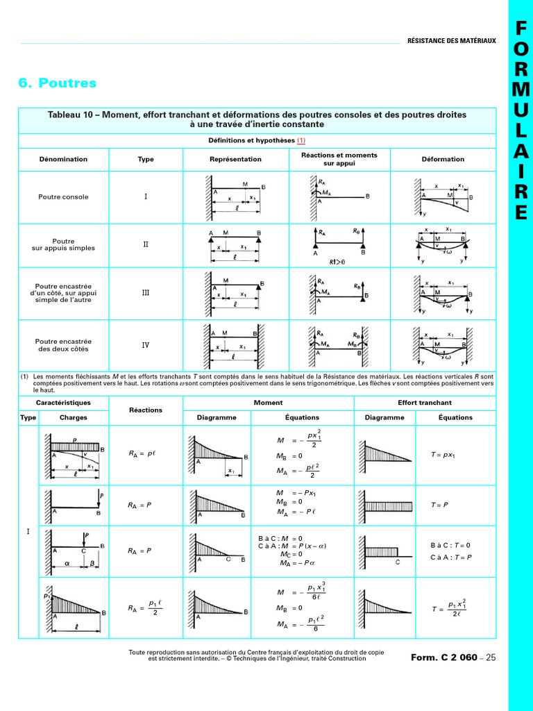 Formulaire Poutre Technique de L'ingenieur | PDF