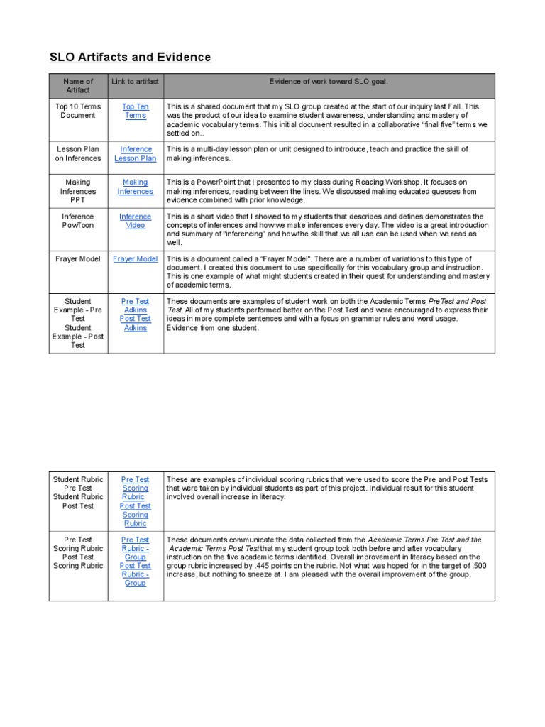 Slo Artifacts and Evidence | PDF | Inference | Rubric (Academic)