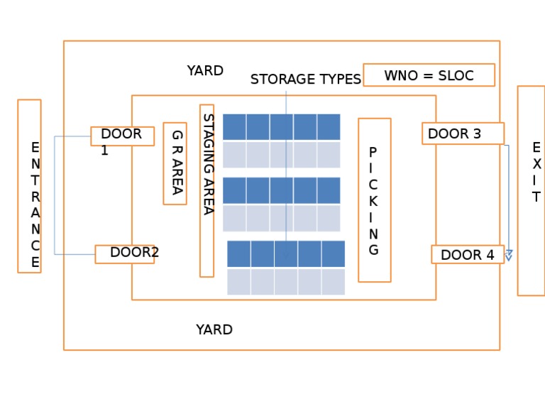 Warehouse Structure Diagrams | PDF