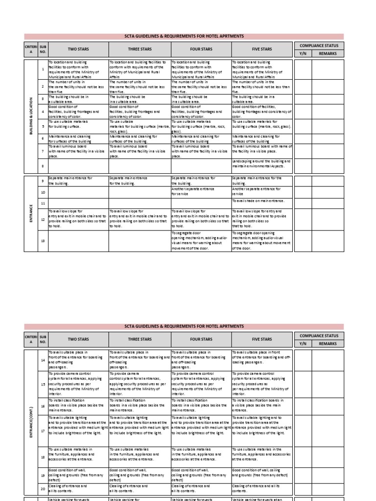 SCTA Classification For Hotel Apartments (English) 2 | PDF | Elevator | Bed