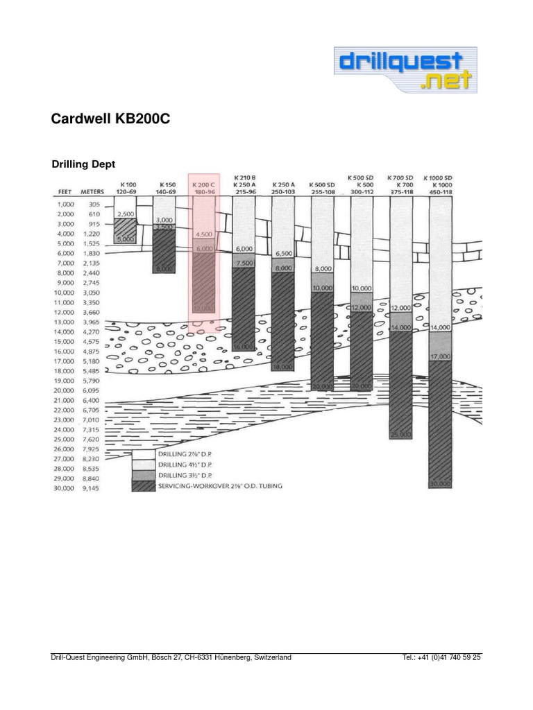 Cardwell KB 200 C Spesification | PDF