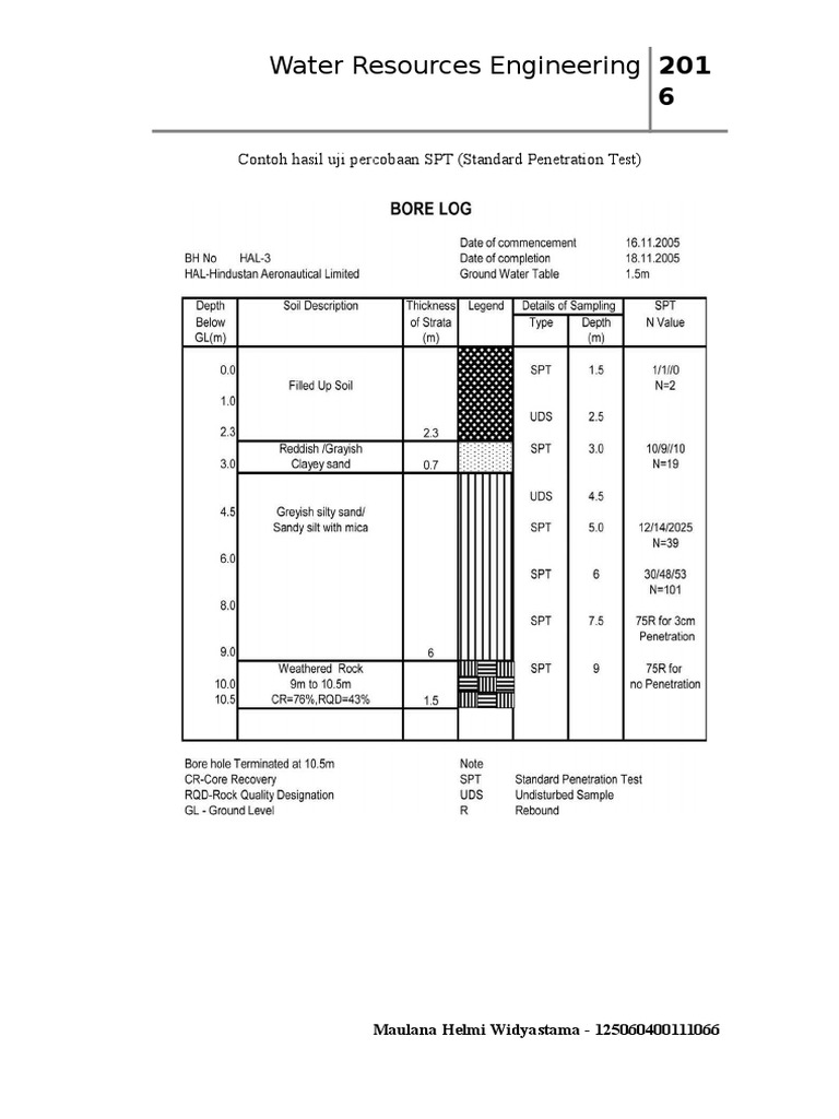 Water Resources Engineering 201: Contoh Hasil Uji Percobaan SPT ...