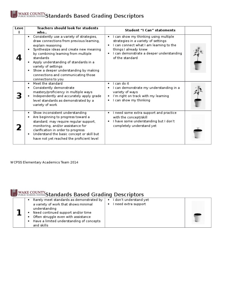 Standards Based Grading | PDF