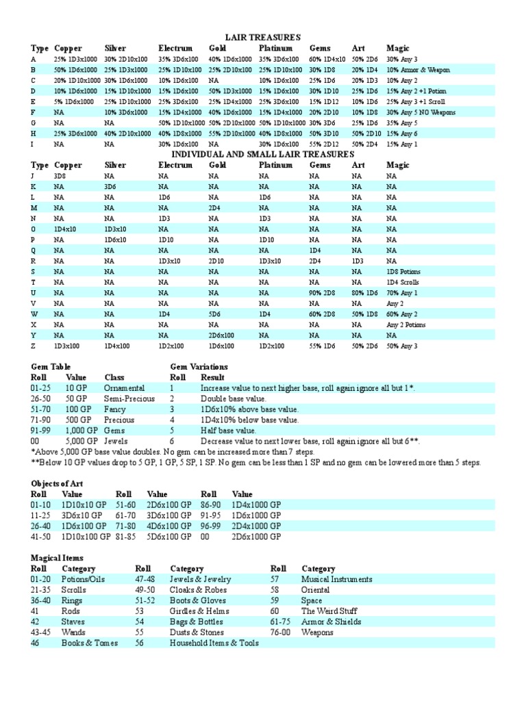AD&D Treasure Tables | Amulet | Nature