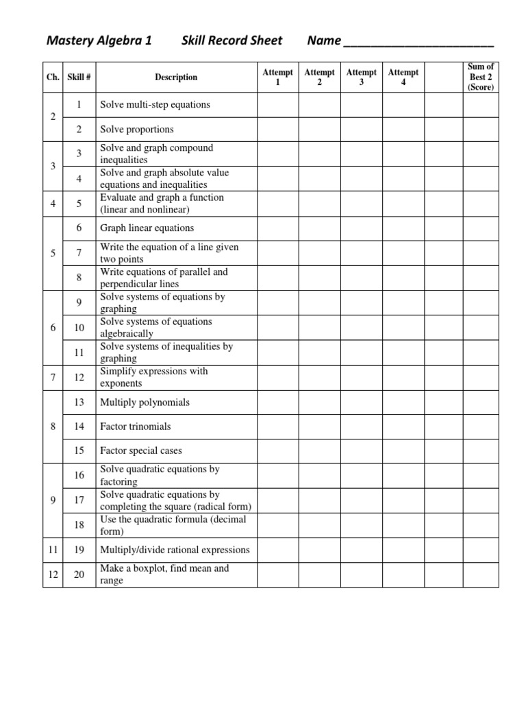 Skill Record Sheet 2016 | PDF