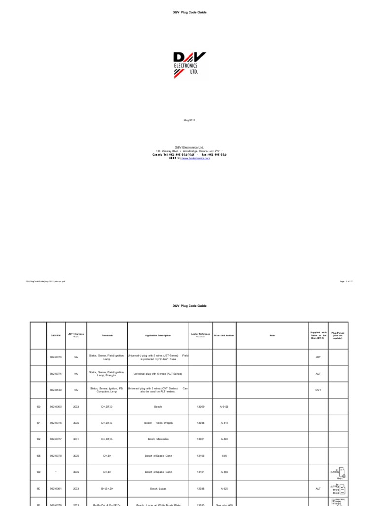 DV Plugcodeguidemay 2011 | PDF | Electrical Connector | Software Testing