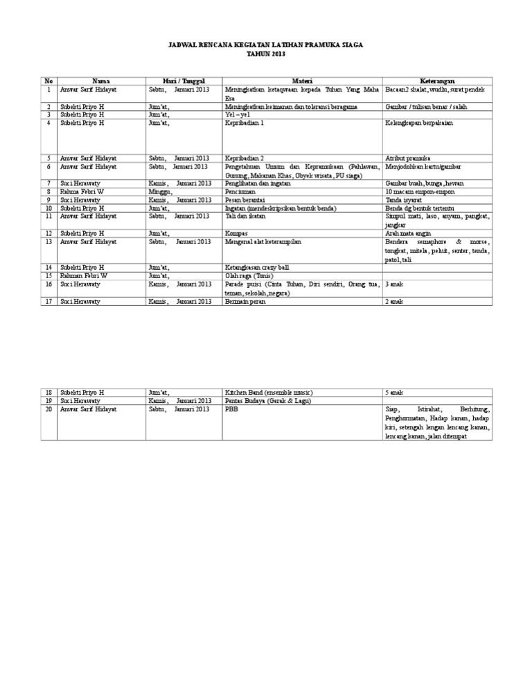 Jadwal Rencana Kegiatan Latihan Pramuka Siaga Pdf