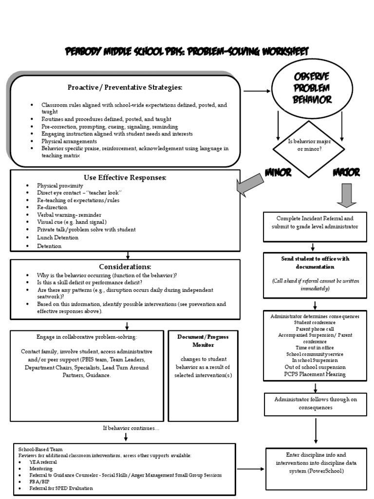 Pbis Problem Solving Worksheet 1 | PDF