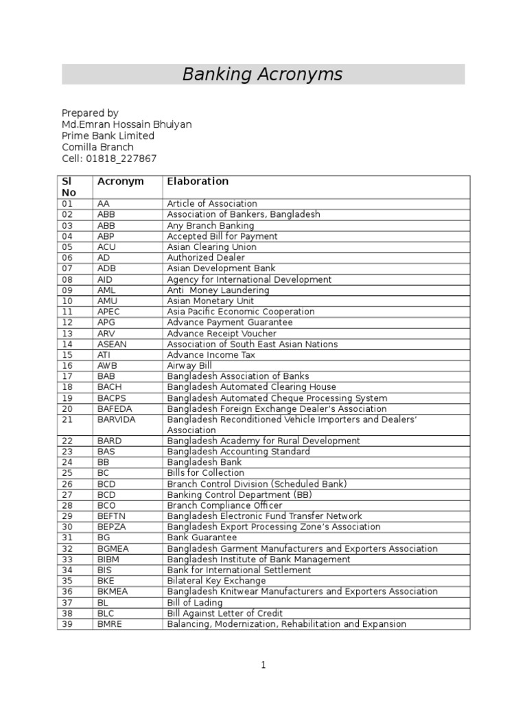 Banking Acronyms | Banking | Banks