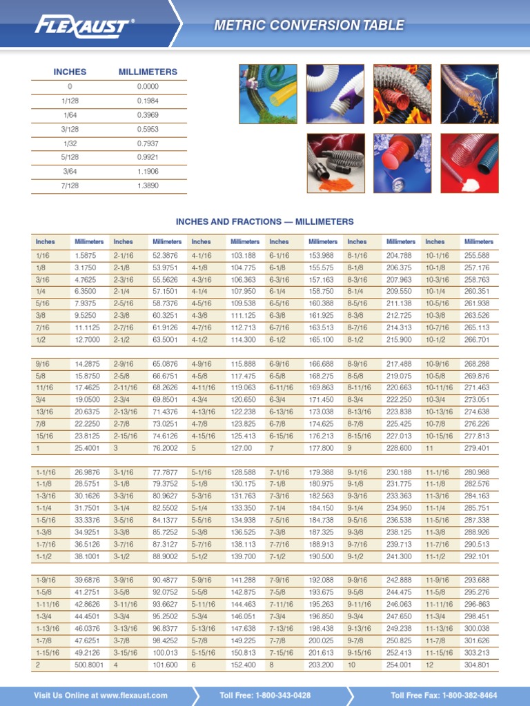 Chart Metric Conv | PDF | Units Of Measurement | Length