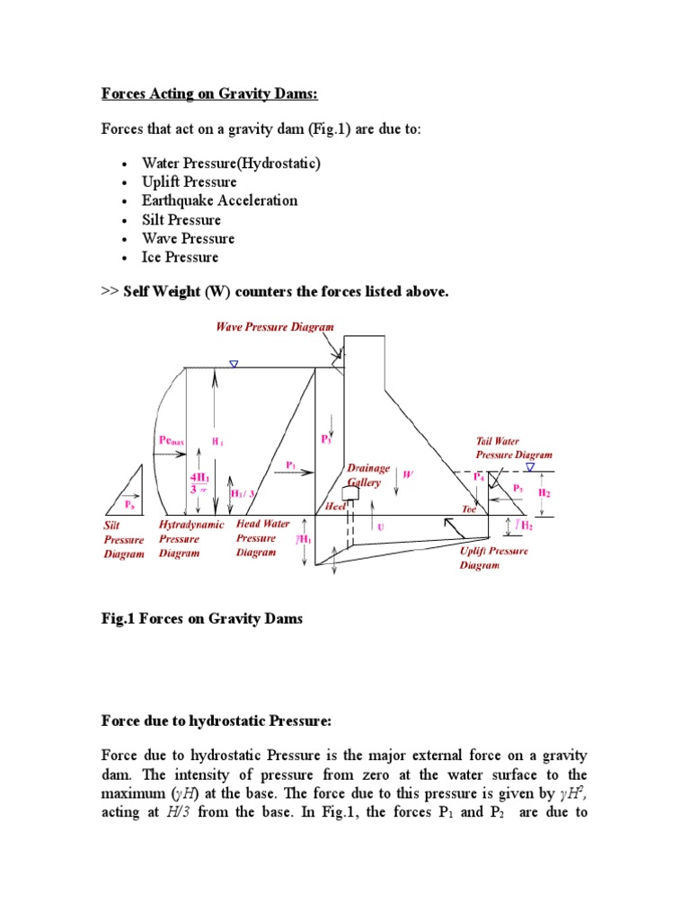 Forces Acting on Gravity Dams (1) | Dam | Pressure