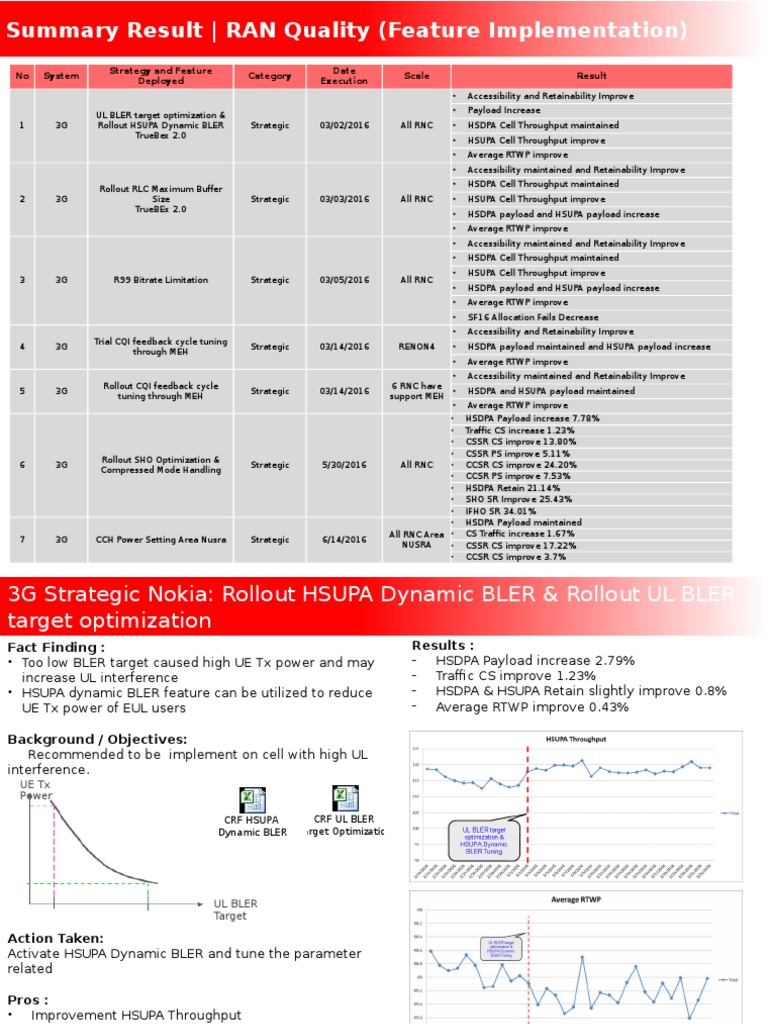 3G Strategic Activity - TrueBEx - Template | PDF | High Speed Packet Access | Physical Layer ...