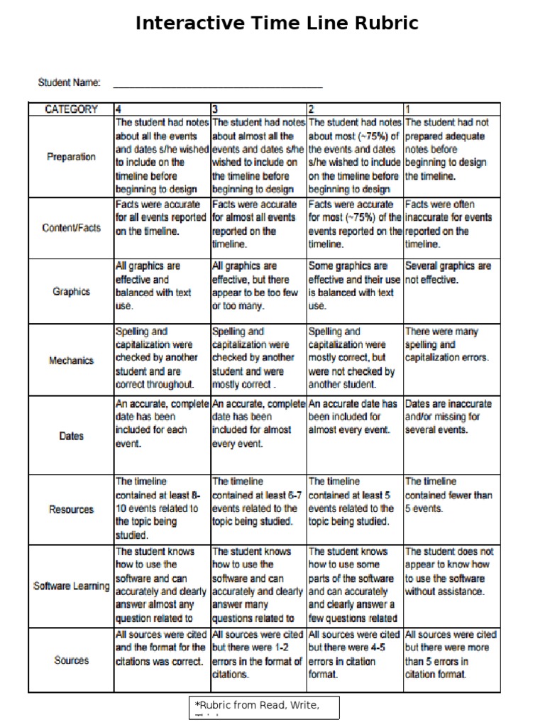 Interactive Time Line Rubric | PDF
