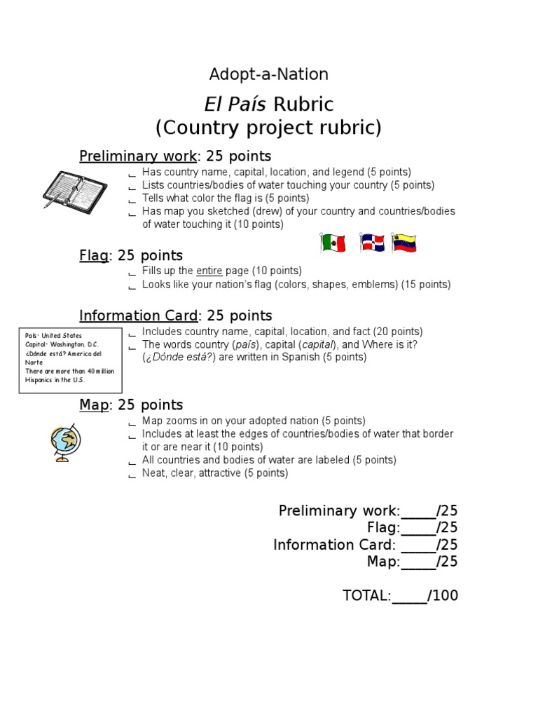 Country Project Rubric Overview | PDF