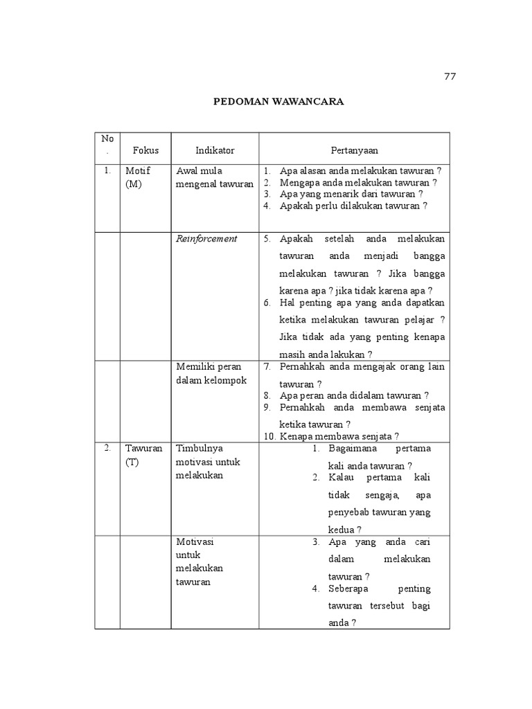 Lampiran 1. Pedoman Wawancara | PDF